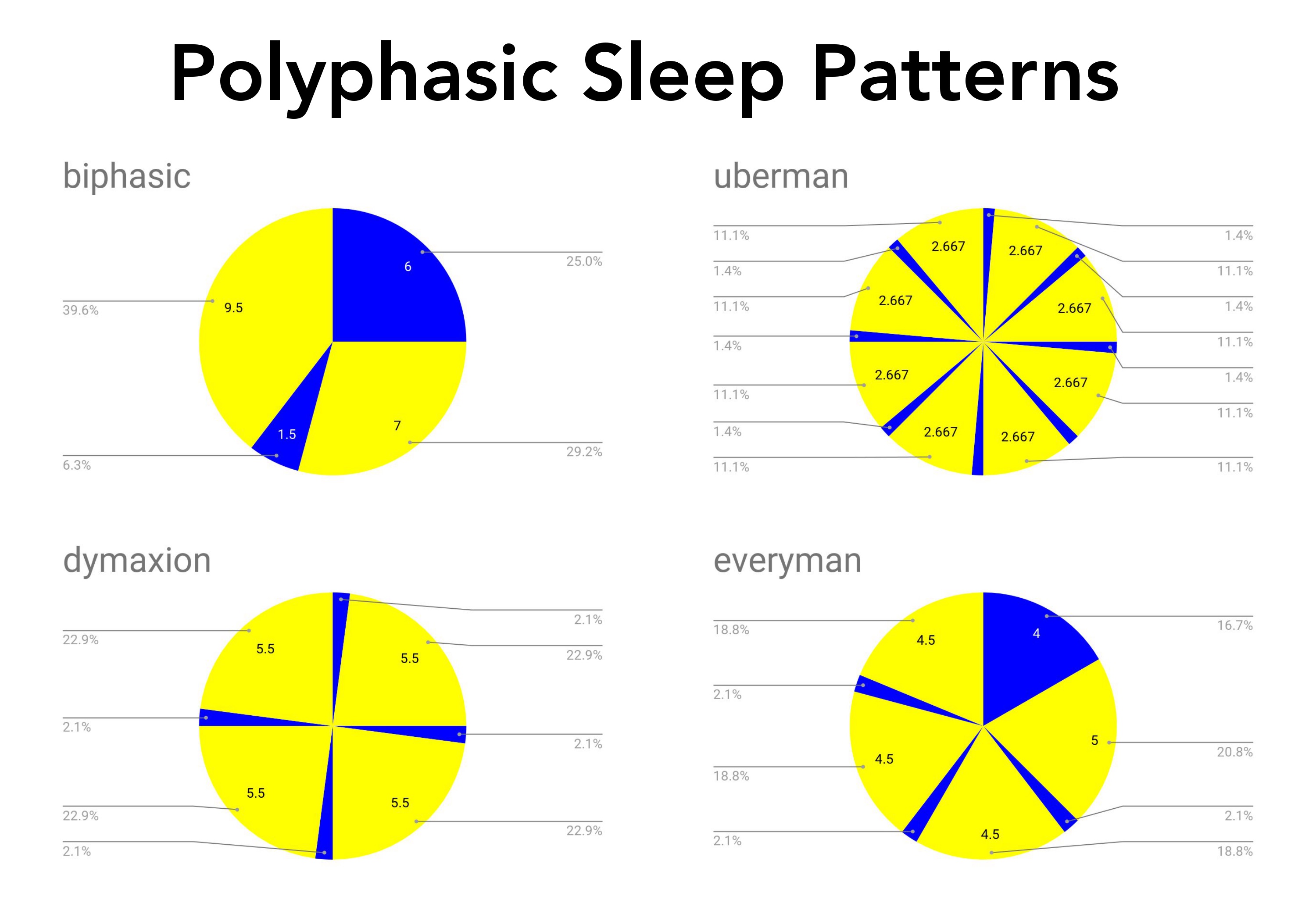 Polyphasic Sleep Chart SleepPhones Comfortable Headband Headphones Polyphasic Sleep Chart SleepPhones Comfortable Headband Headphones